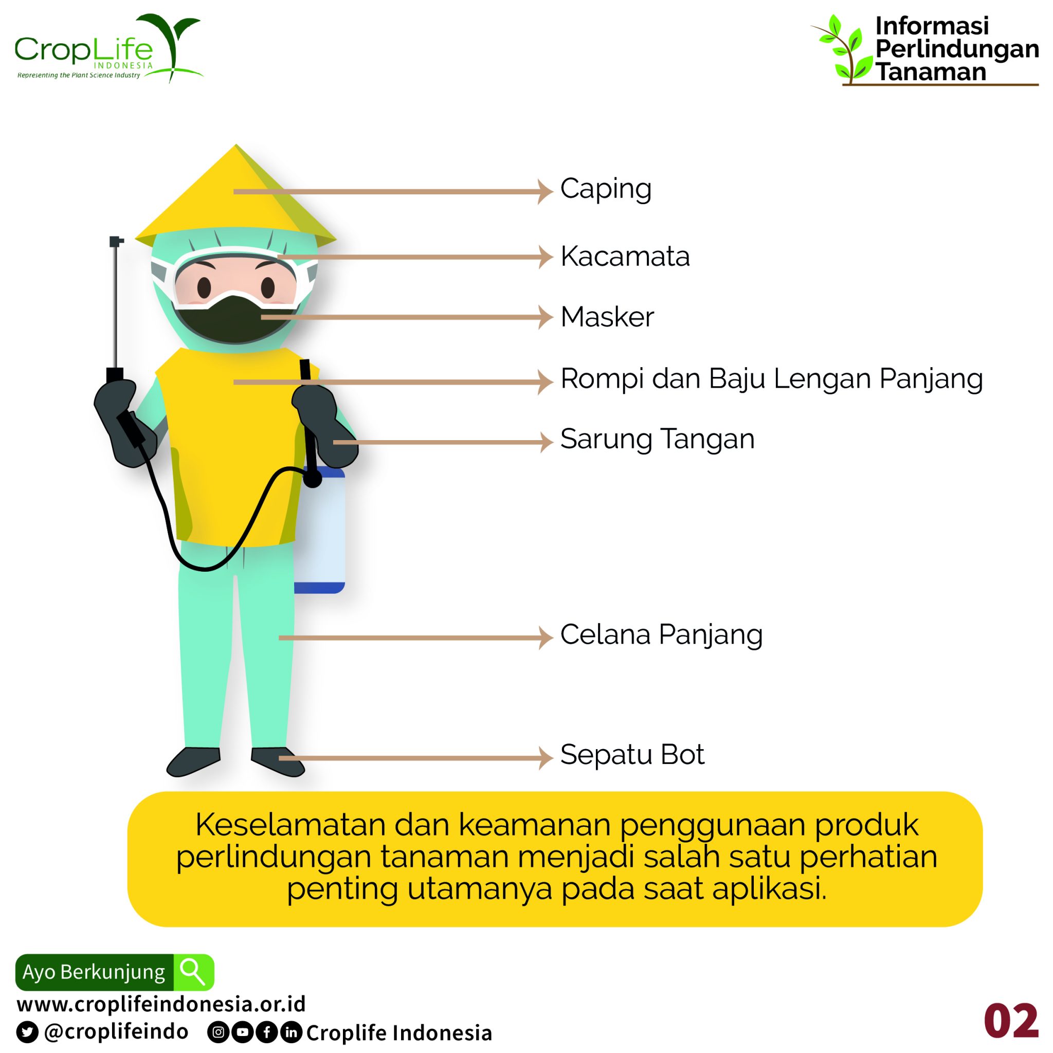 Pentingnya Alat Pelindung Diri (APD) dari Penggunaan Produk ...