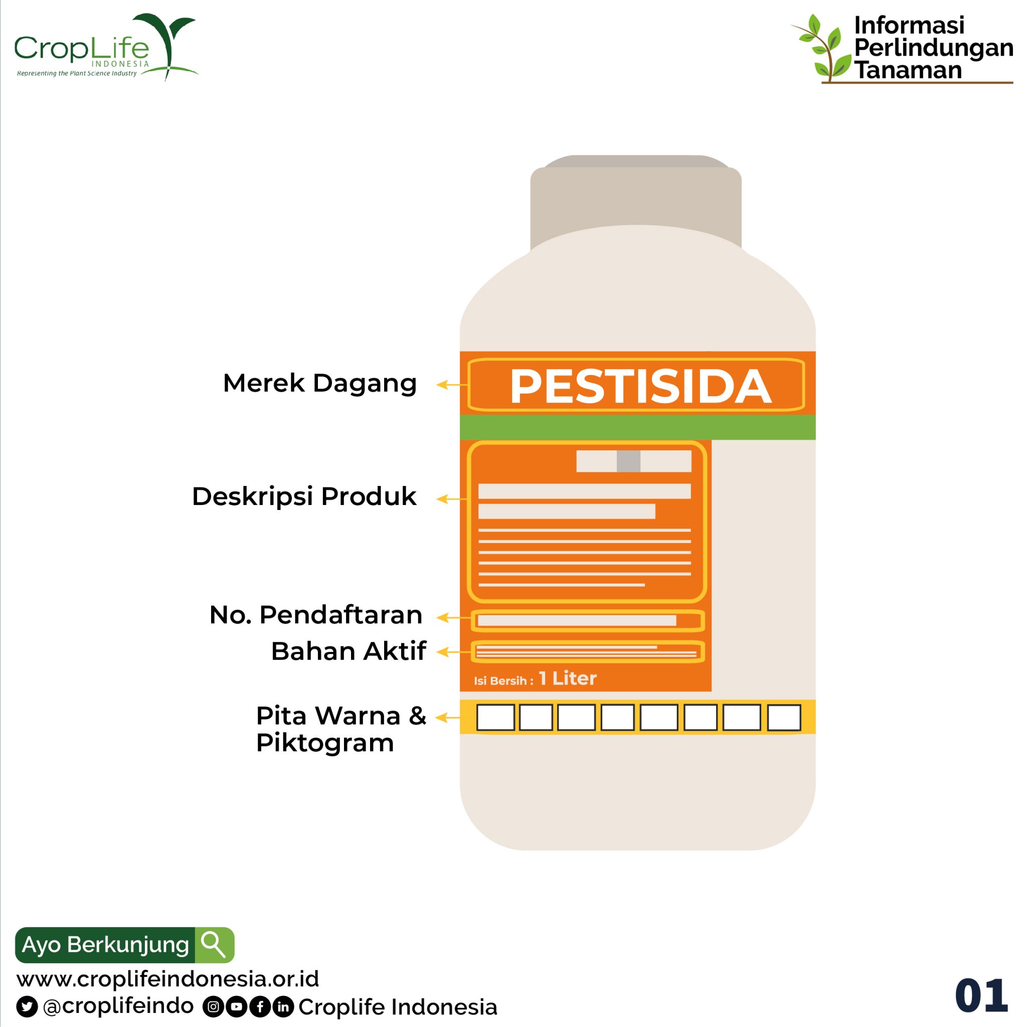 Informasi Penting yang Terdapat Pada Label Pestisida – CropLife Indonesia