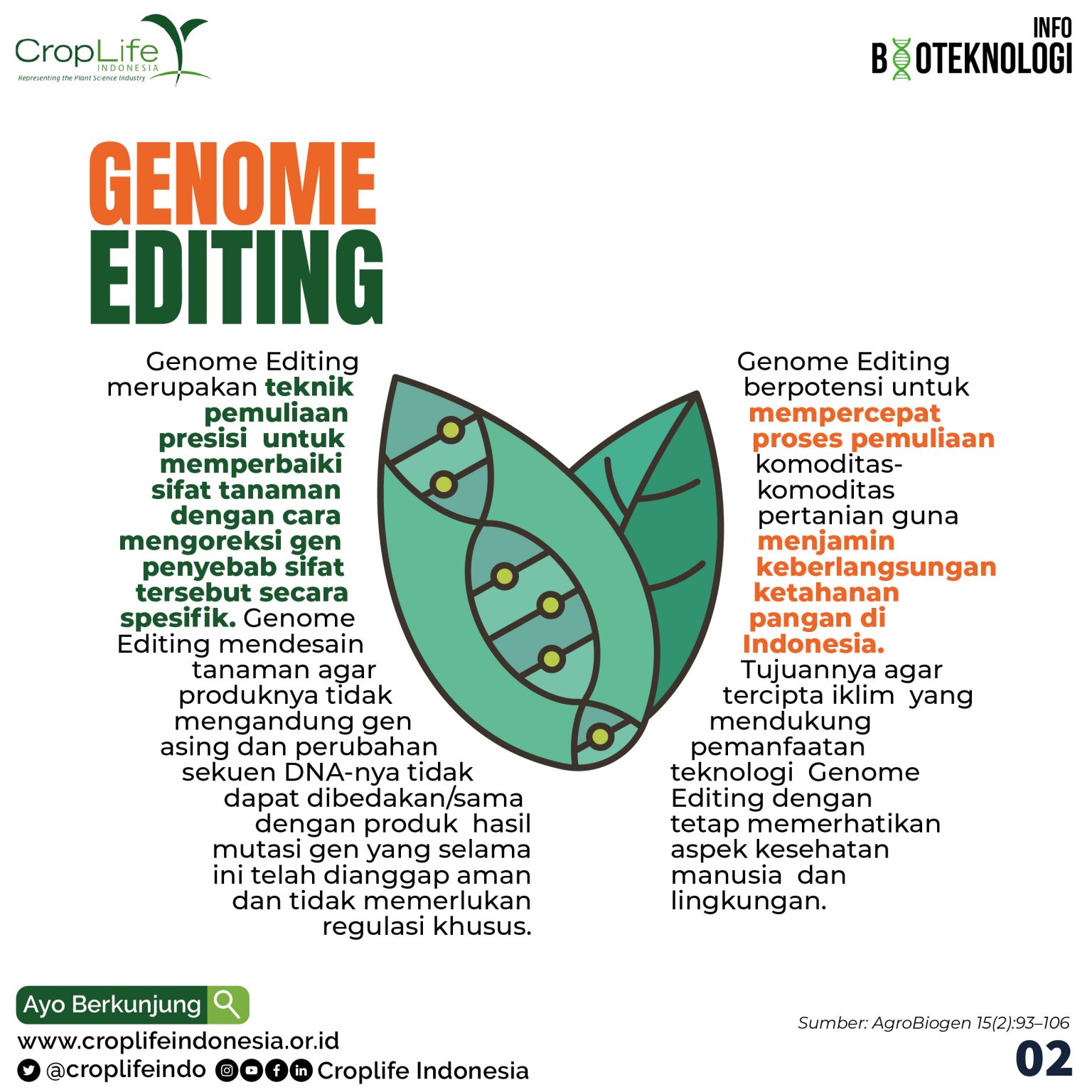Keamanan Hayati Tanaman Hasil Genome Editing – CropLife Indonesia
