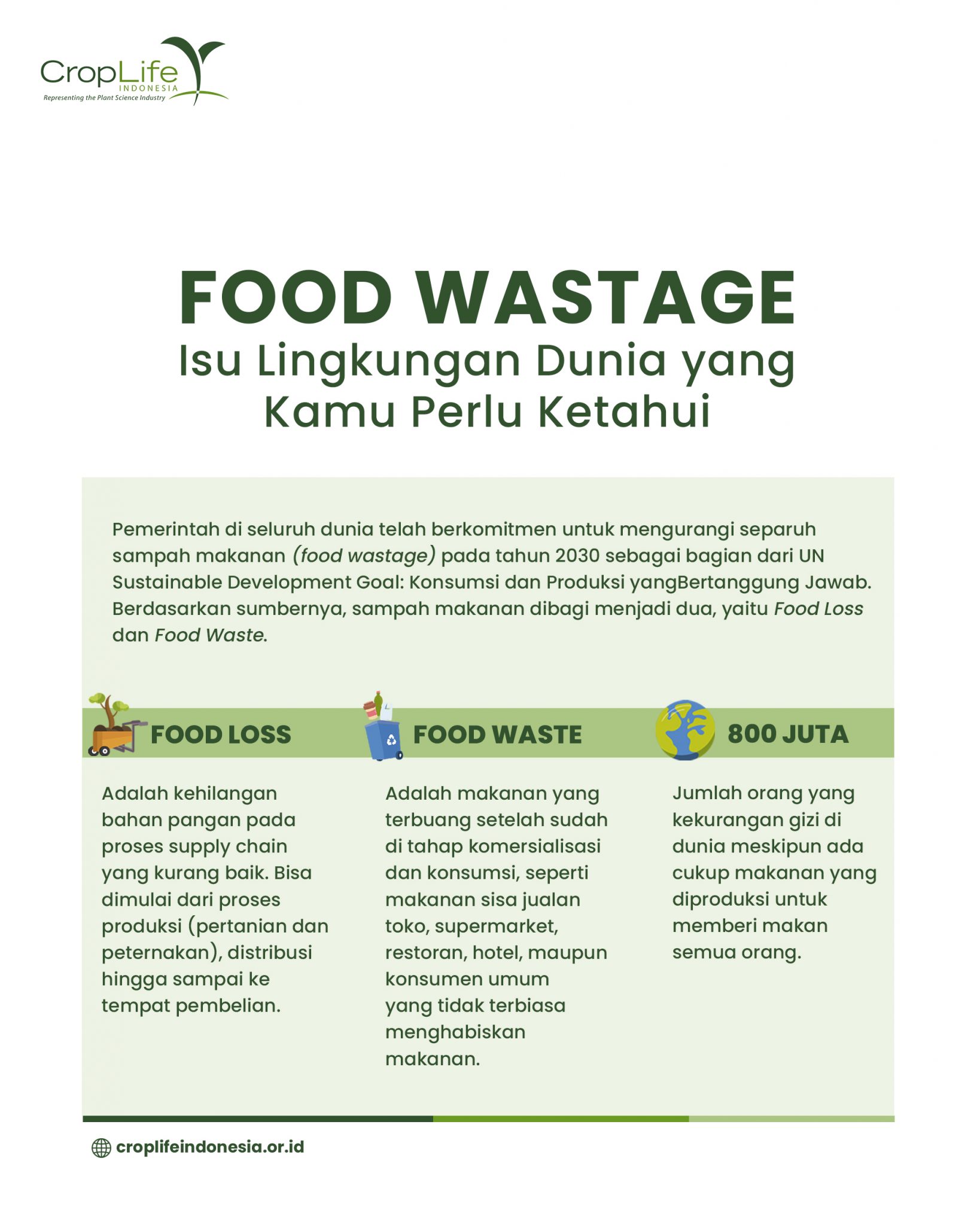 Kerugian dan Dampak Food Loss – CropLife Indonesia