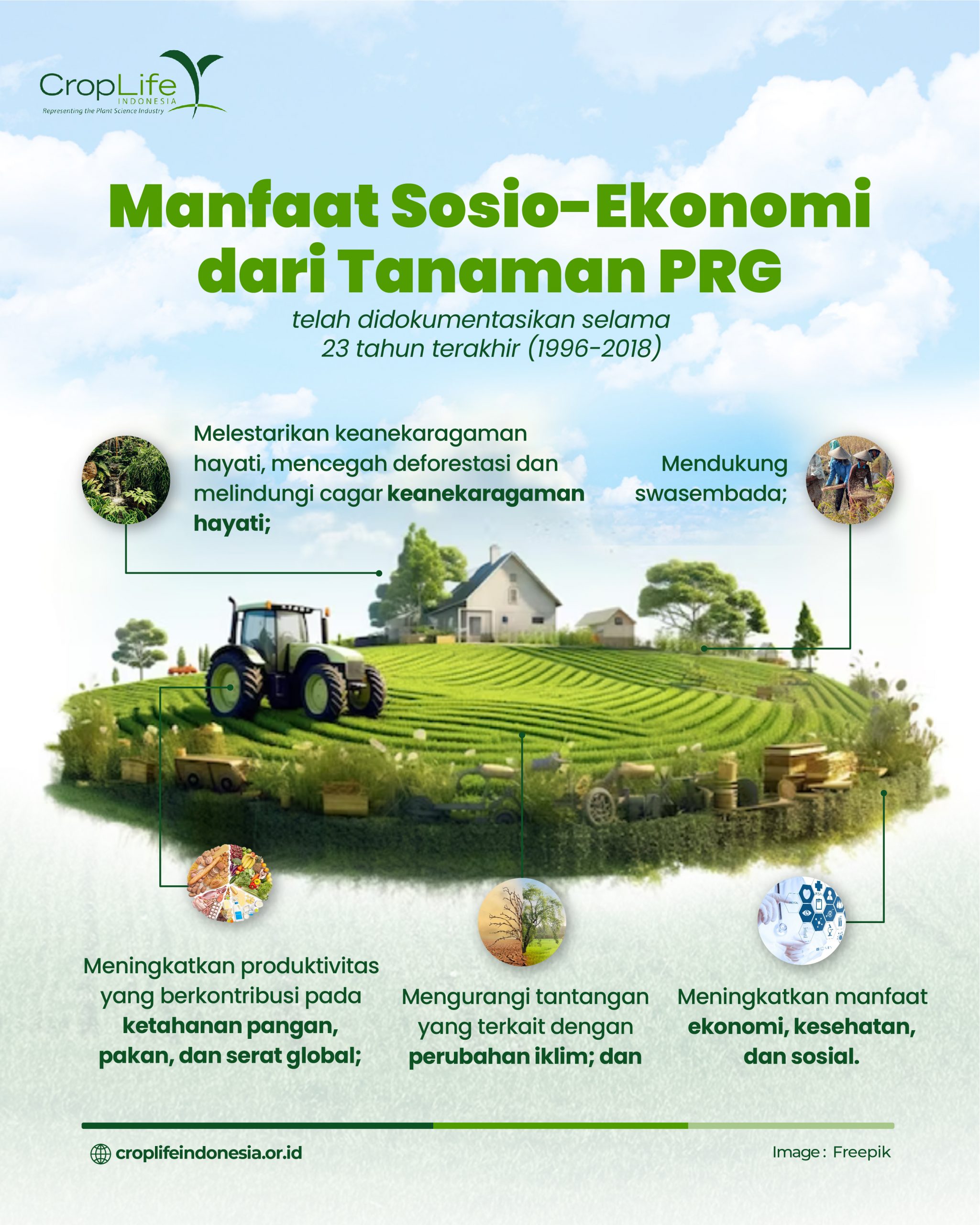 CropLife Indonesia